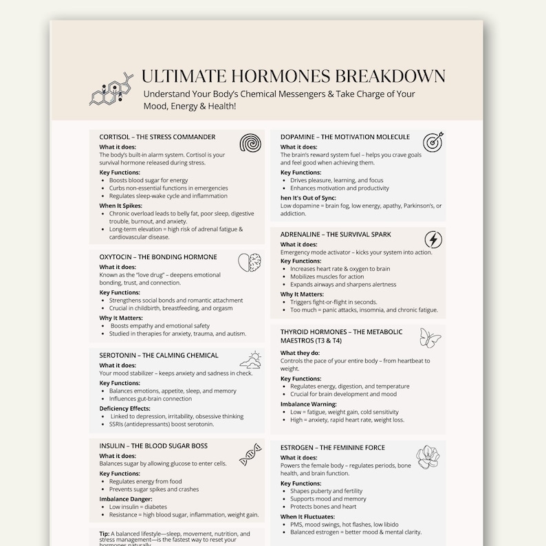 Hormone Balance Cheat Sheet: Understand Your Body (digital PDF Download ...