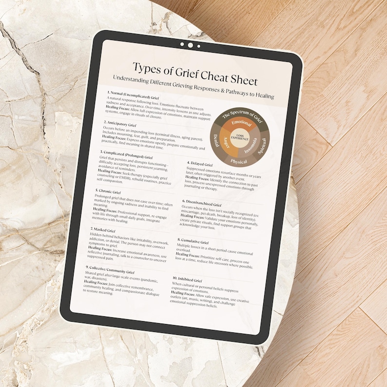 Types of Grief Cheat Sheet, Healing From Loss Guide, Emotional Recovery ...