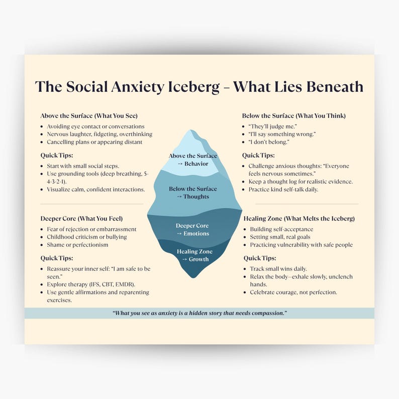 Social Anxiety Iceberg Cheat Sheet, Therapy Printable Mental Health ...