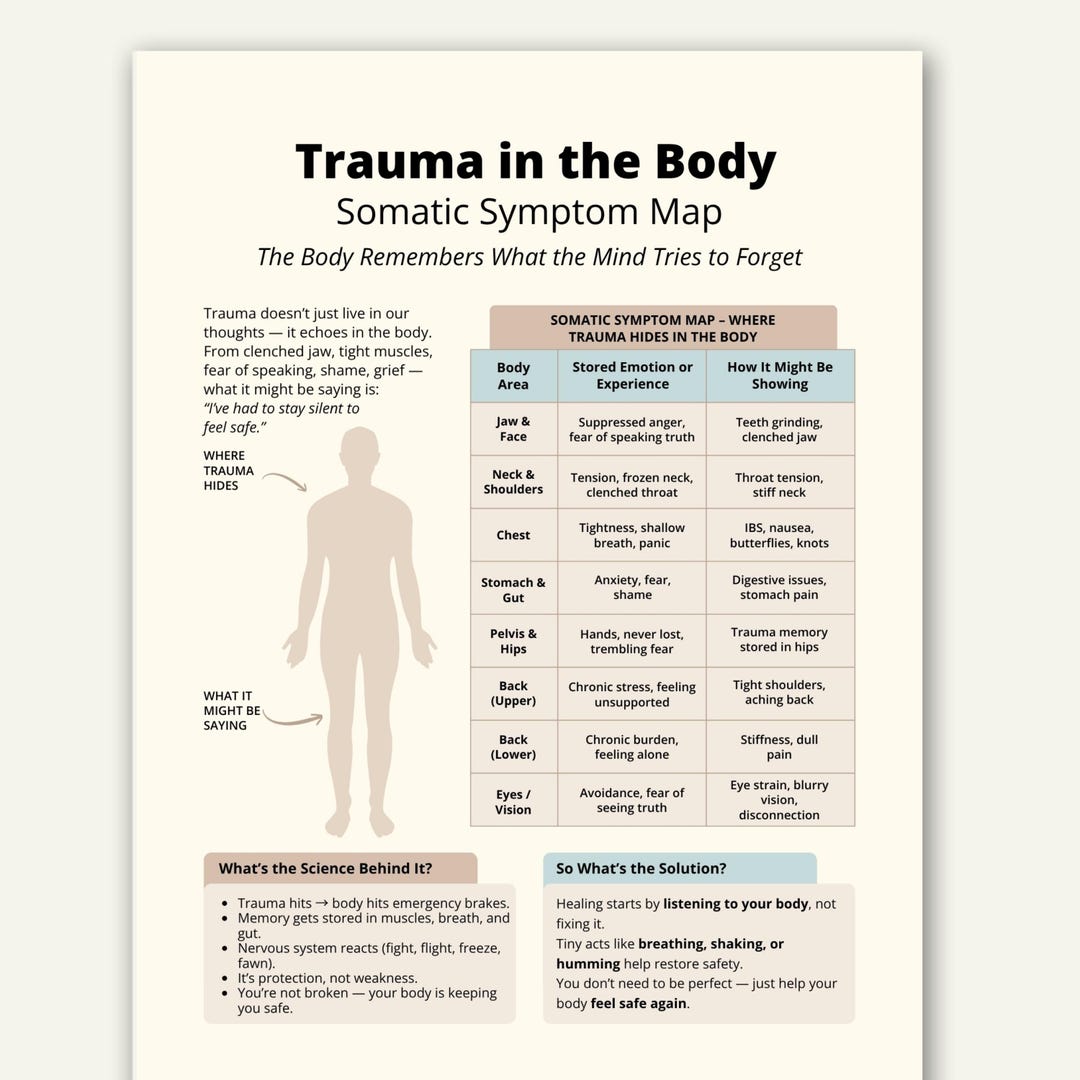 Trauma in the Body Cheat Sheet for Somatic Healing, Nervous System Healing Guide, Printable ...
