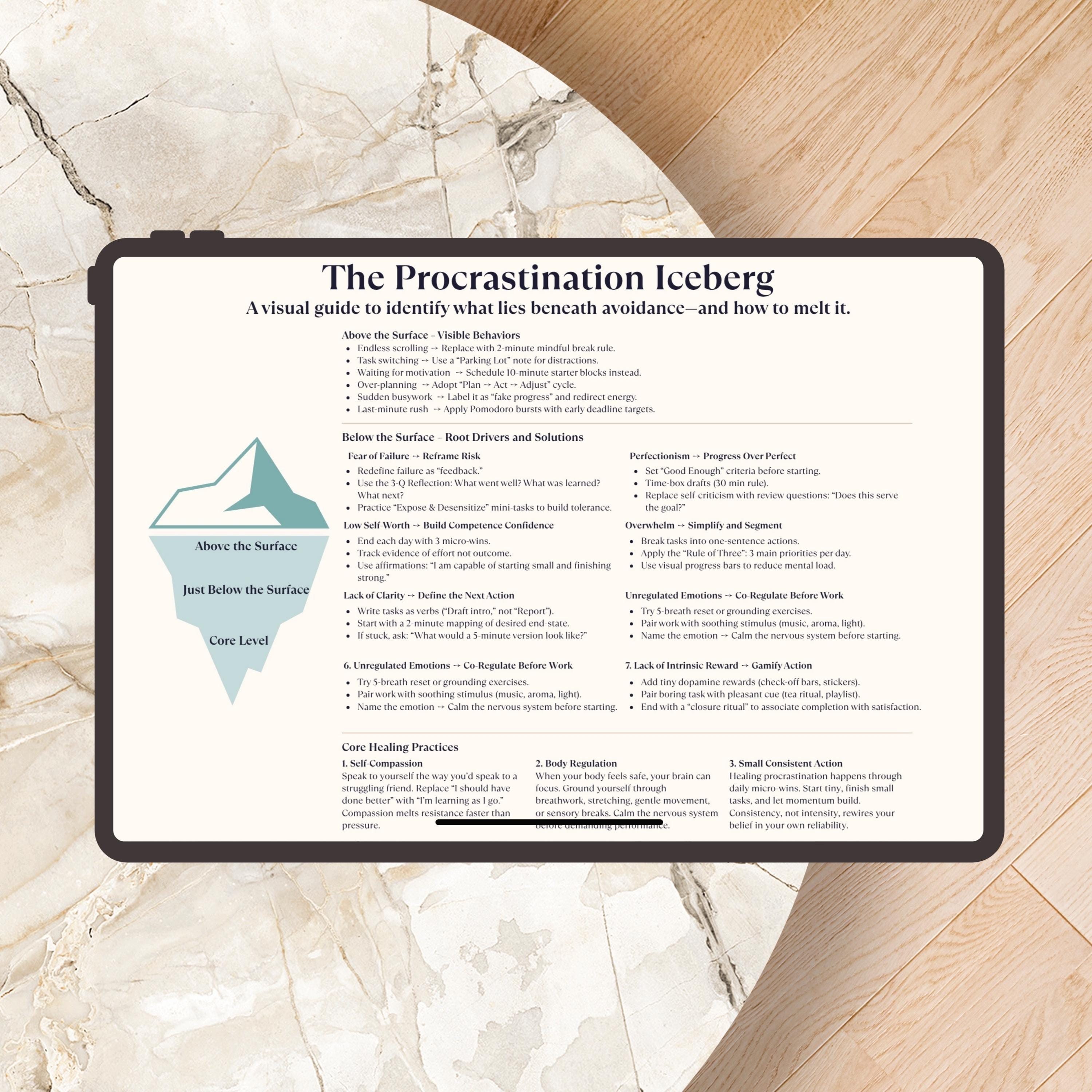 Procrastination Iceberg Cheat Sheet, Productivity Toolkit, Overthinking ...