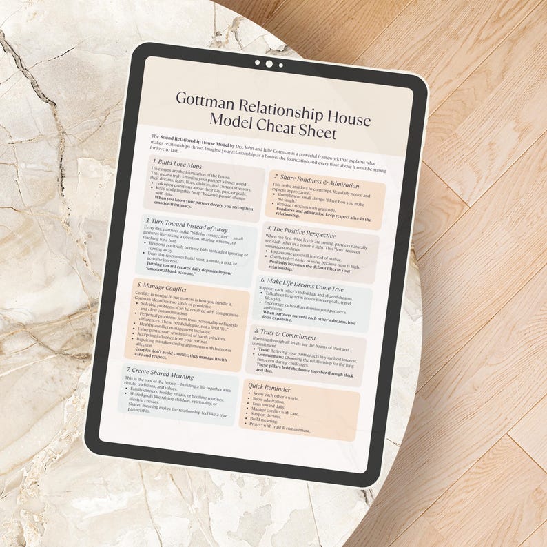 Gottman Relationship House Cheat Sheet, Couples Therapy Worksheet ...