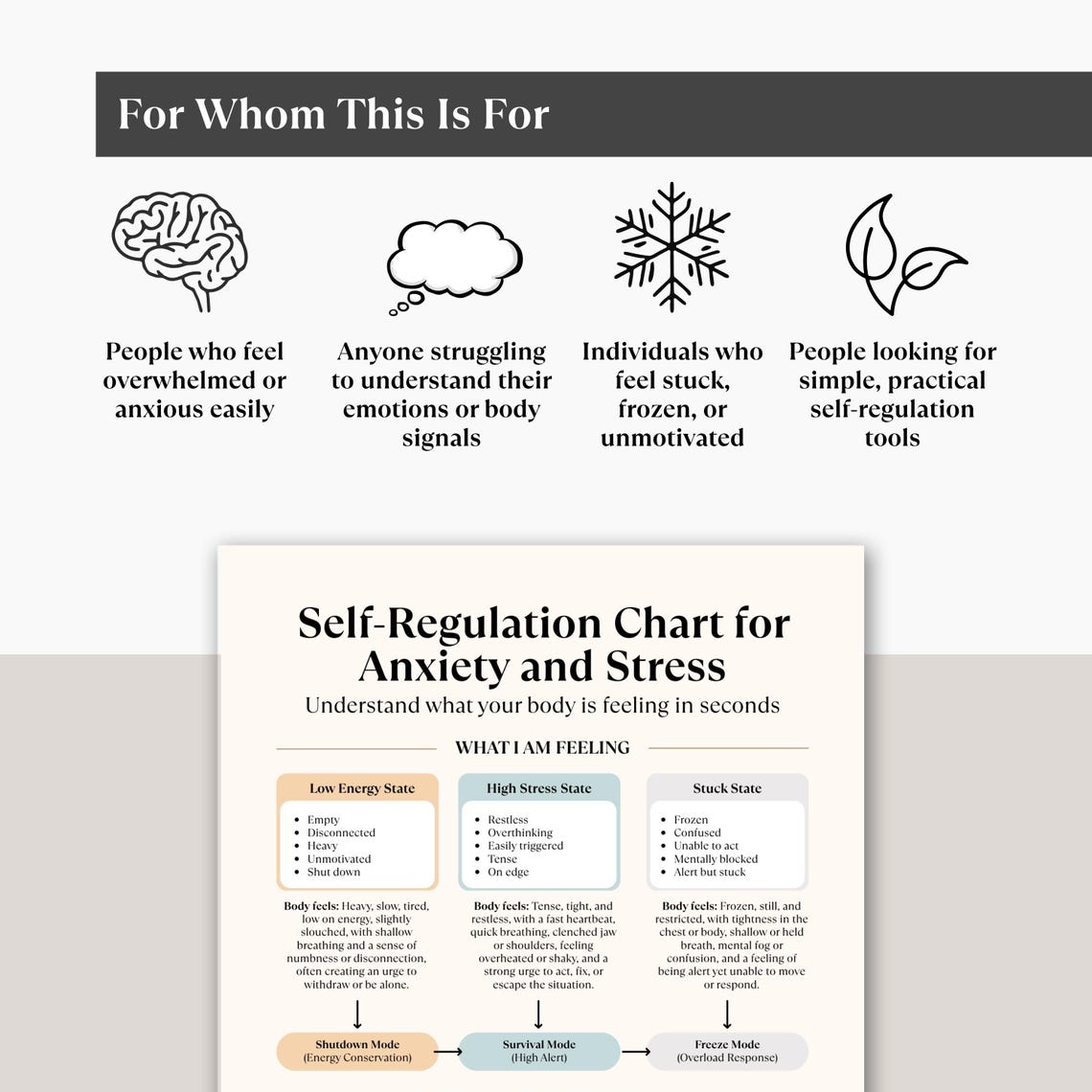 Self Regulation Chart for Anxiety Stress, Nervous System Cheat Sheet ...