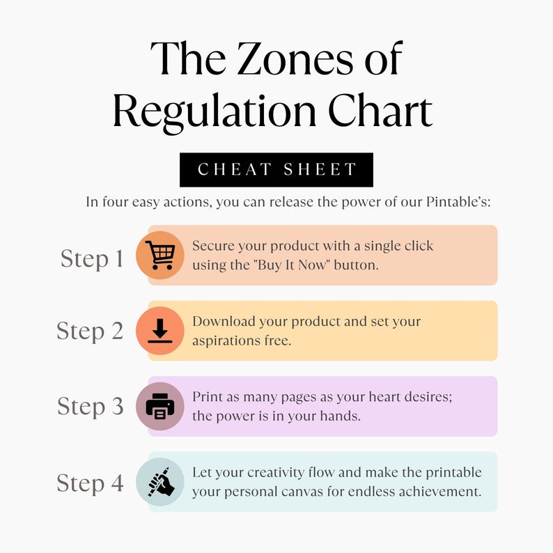 Zones of Regulation Chart for Kids, Emotional Regulation and SEL ...