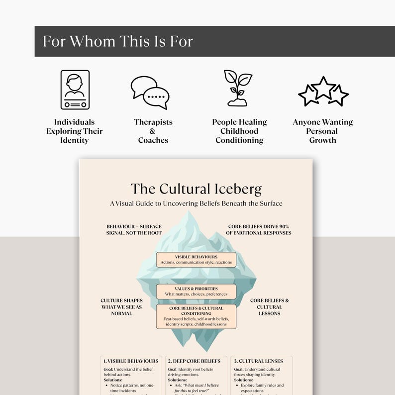 Cultural Iceberg Cheat Sheet, Core Beliefs Printable, Self Awareness ...