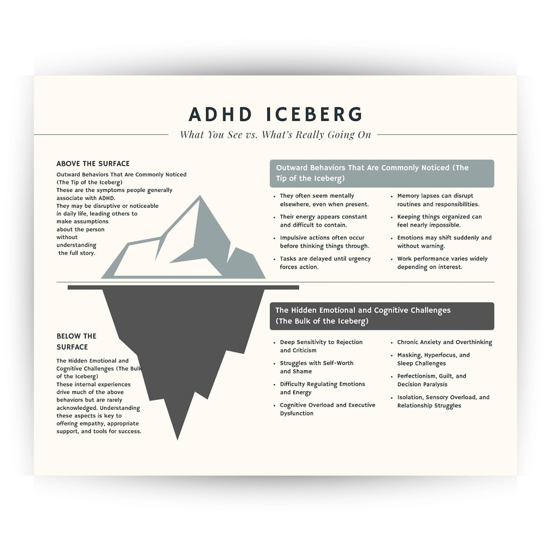 ADHD Iceberg Cheat Sheet Printable, What You See Vs What is Hidden ...