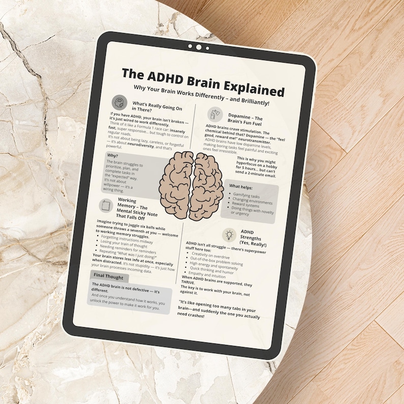 ADHD Brain Explained Cheat Sheet, Neurodiversity Educational Printable ...