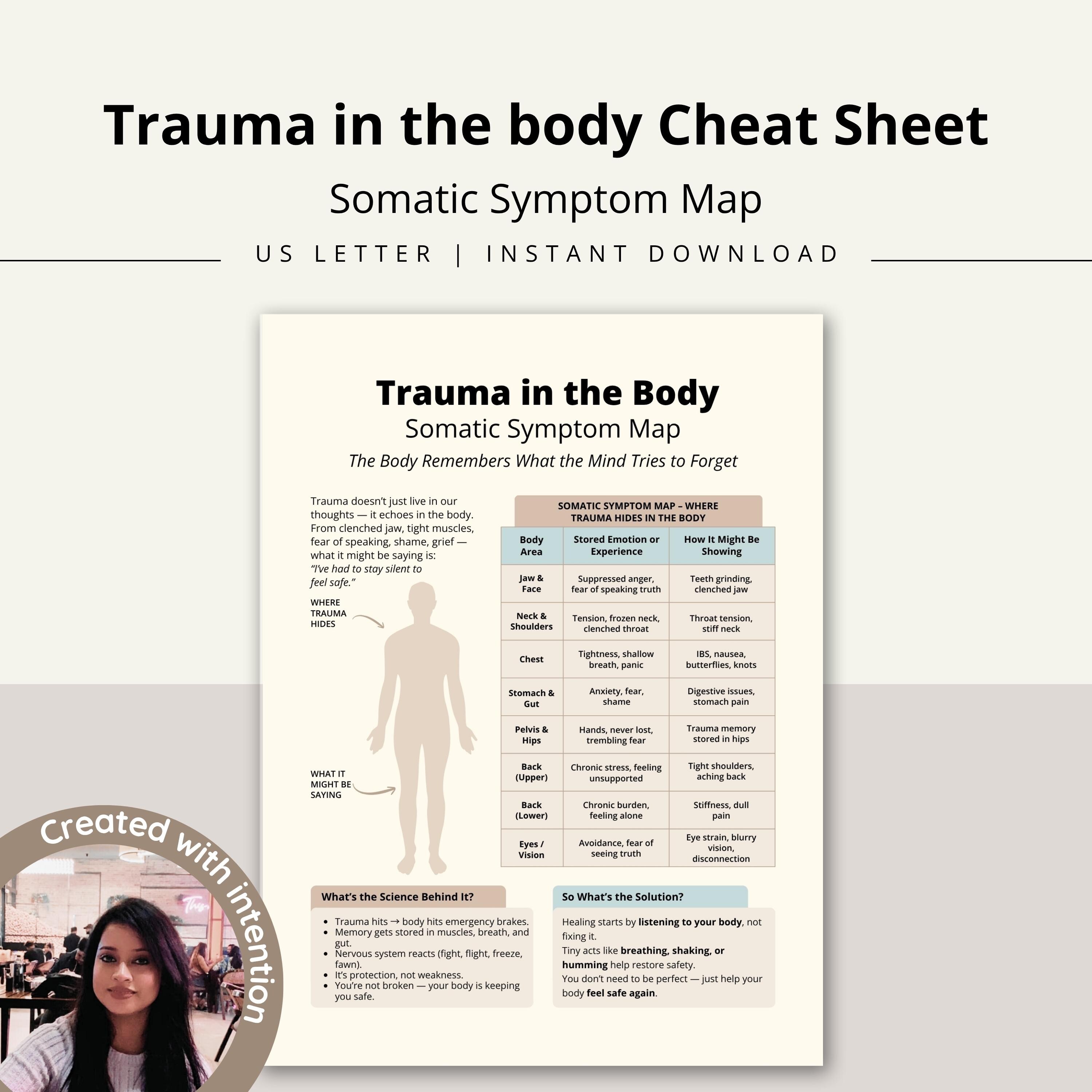 Trauma in the Body Somatic Symptom Map Cheat Sheet, Therapy Worksheet ...
