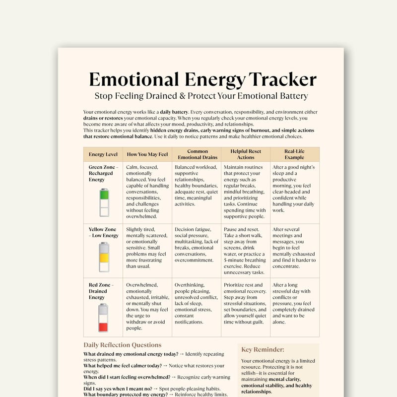 Burnout Recovery Tracker - Etsy