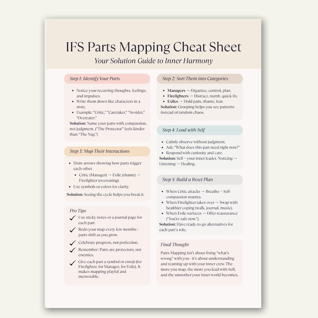 IFS Parts Mapping Cheat Sheet, Trauma Healing and Self-awareness (PDF ...