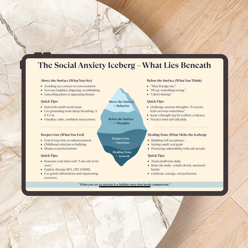 Social Anxiety Iceberg Cheat Sheet, Therapy Printable Mental Health ...