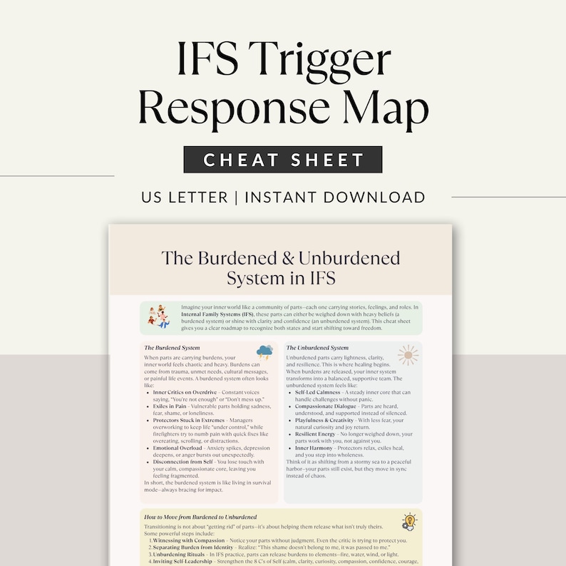The Burdened and Unburdened System in IFS, Trauma Healing Printable ...