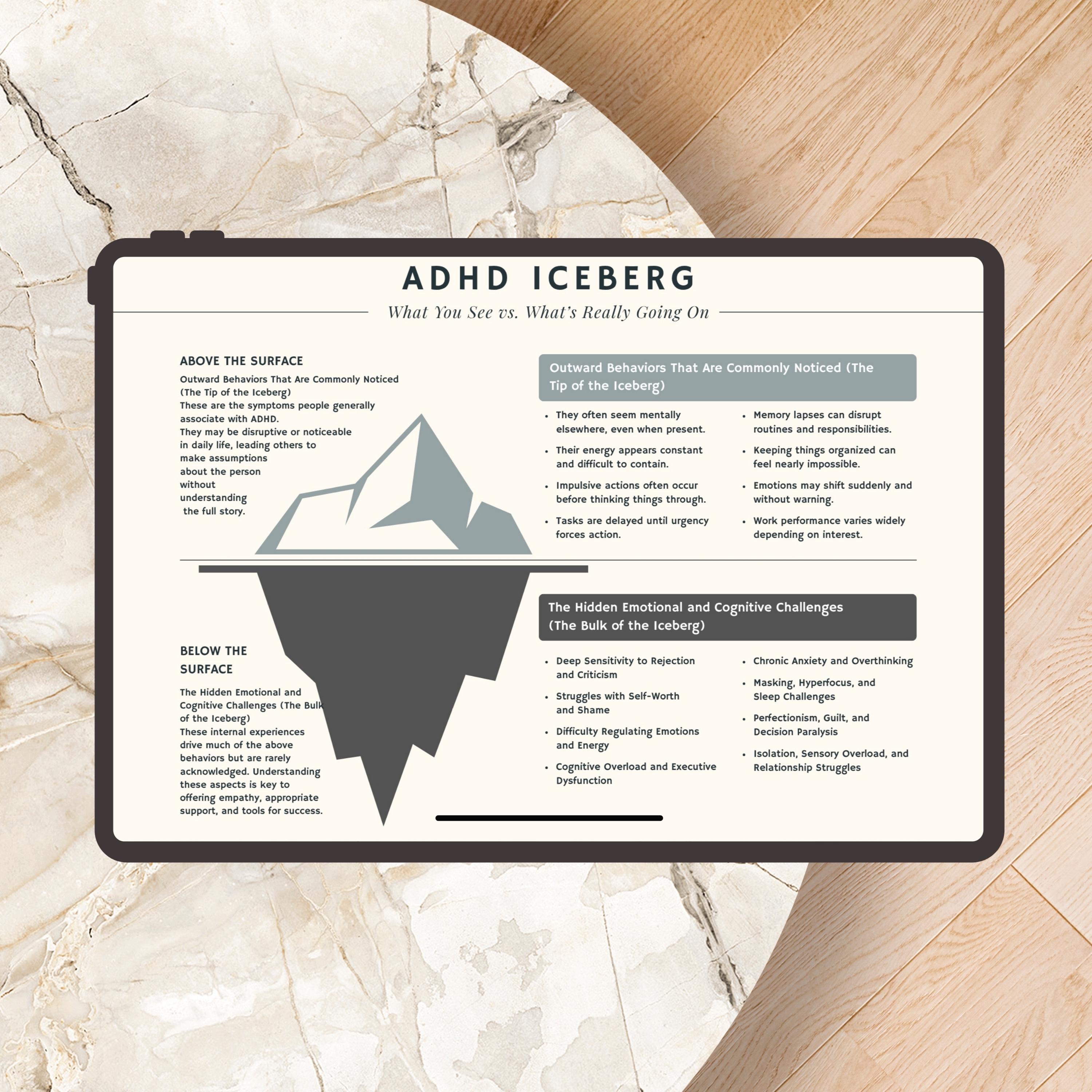 ADHD Iceberg Cheat Sheet, Hidden ADHD Struggles Printable, Executive ...