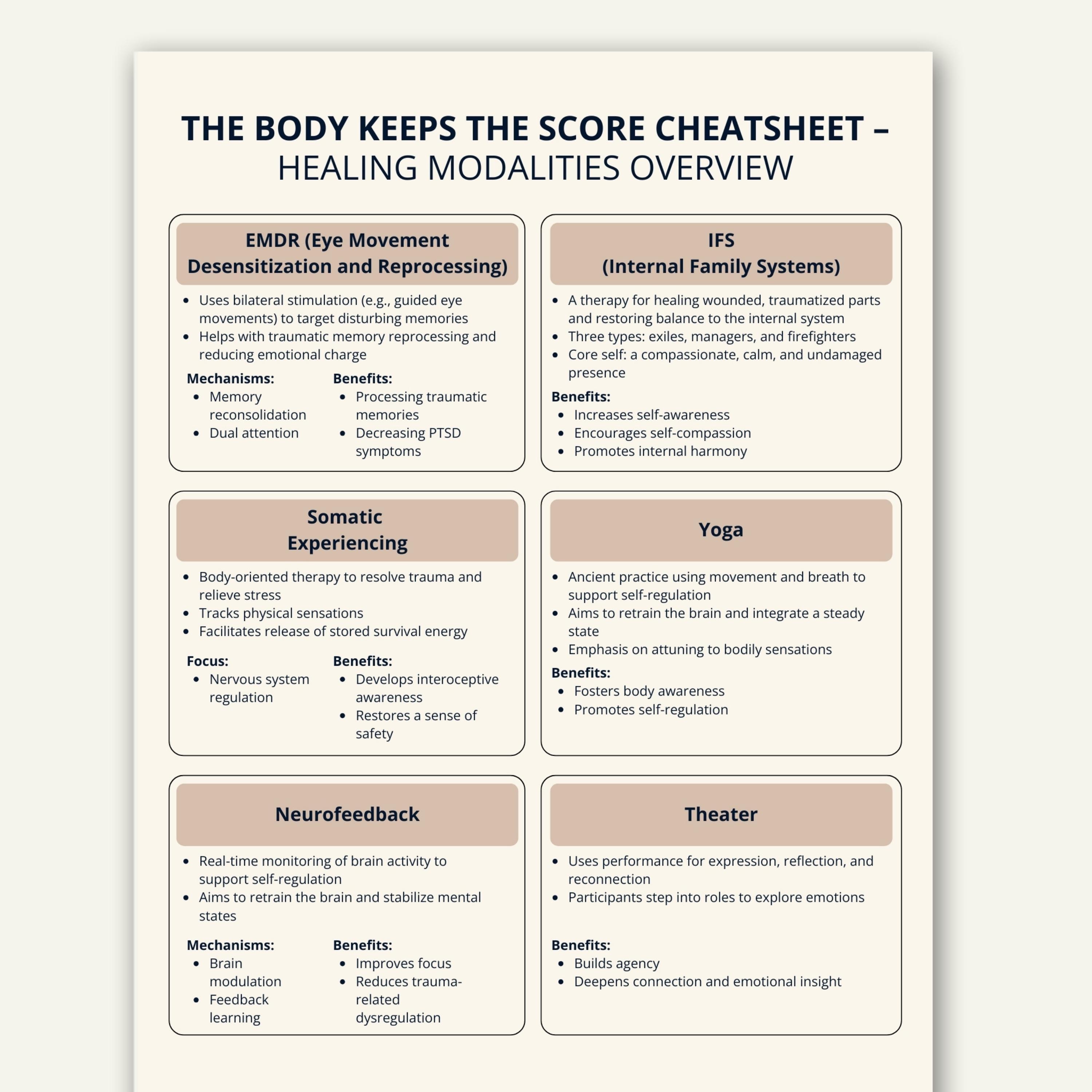 The Body Keeps the Score Cheat Sheet, Trauma Healing Modalities ...