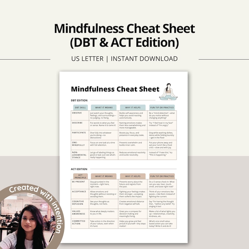 Mindfulness Cheat Sheet, DBT and ACT Therapy Skills Guide (PDF) - Etsy