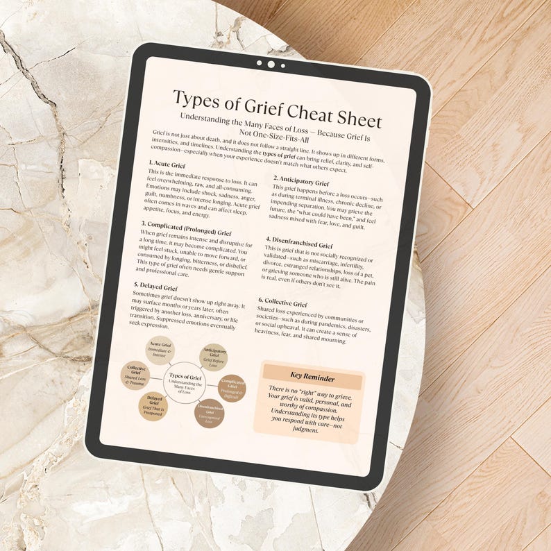 Types of Grief Cheat Sheet, Understanding Loss, Mental Health Printable ...