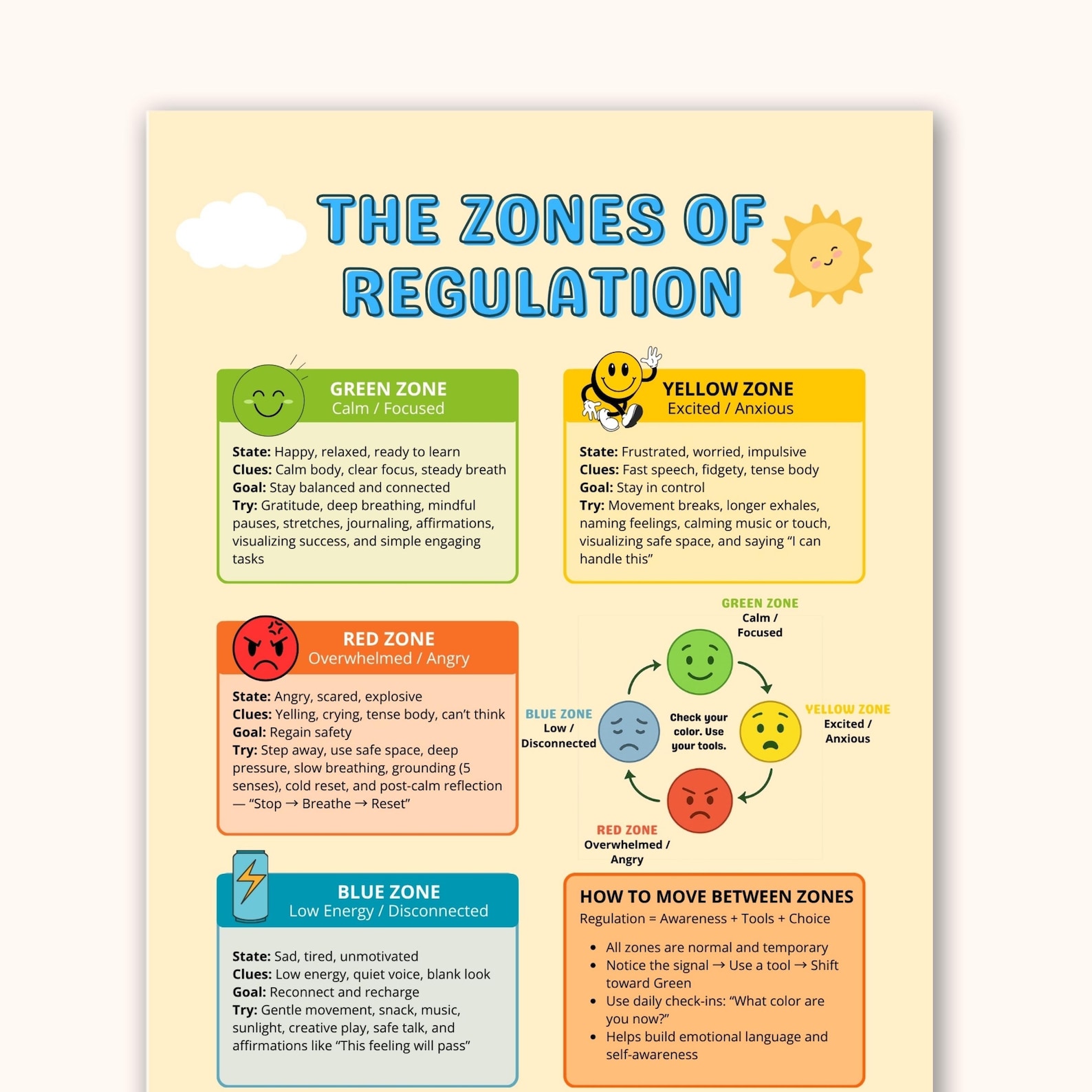 Zones of Regulation Chart for Kids, Emotional Regulation and SEL ...