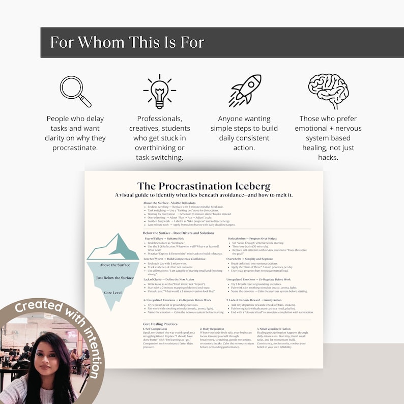 Procrastination Iceberg Cheat Sheet, Productivity Toolkit, Overthinking ...