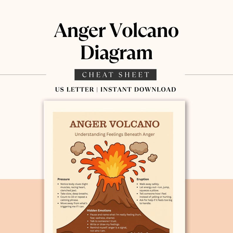 Anger Volcano Diagram, Anger Management and Emotional Regulation Coping ...
