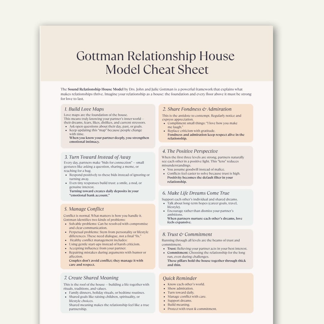 Gottman Relationship House Cheat Sheet, Couples Therapy Worksheet ...