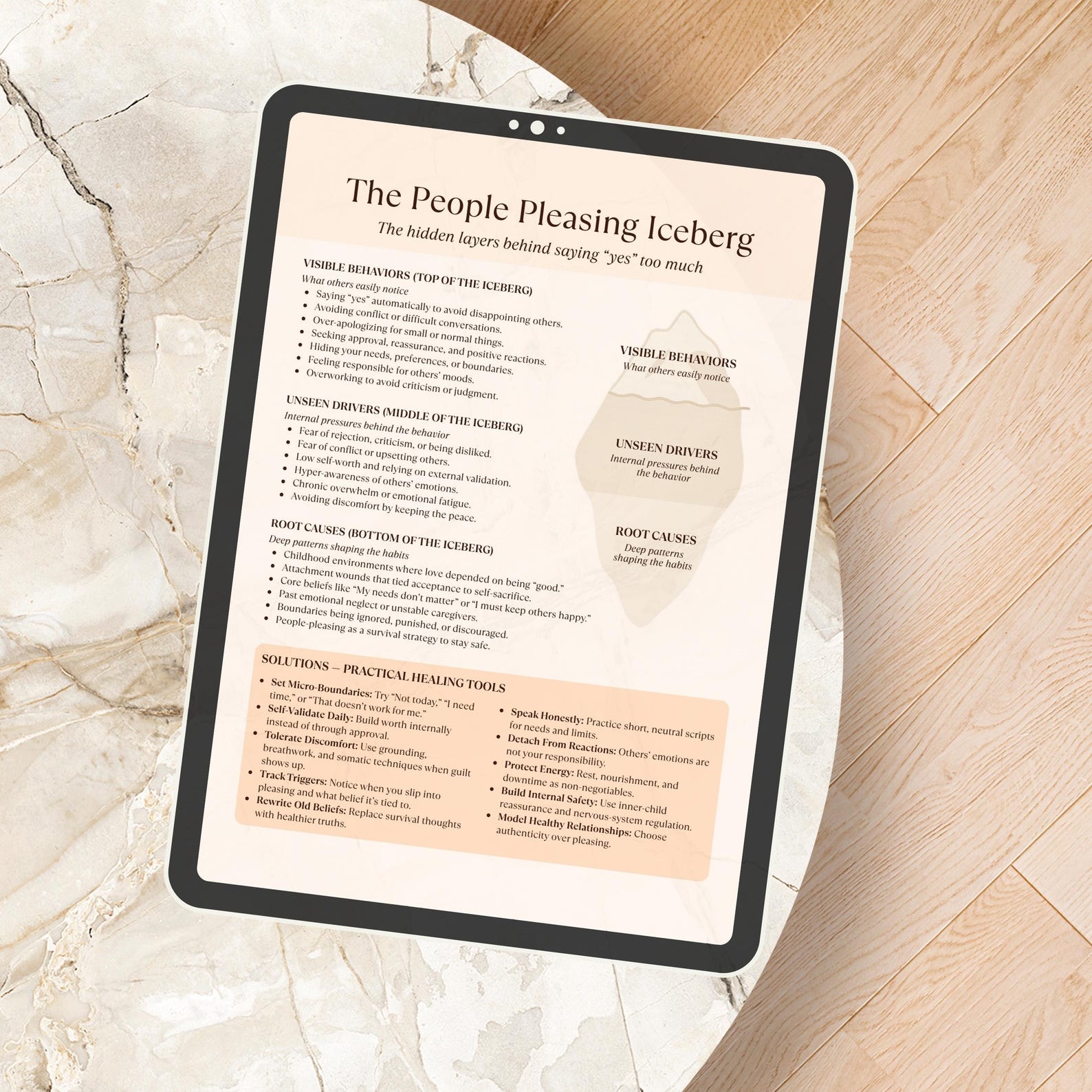 People Pleasing Iceberg Cheat Sheet, Trauma Healing Worksheet, Boundary ...