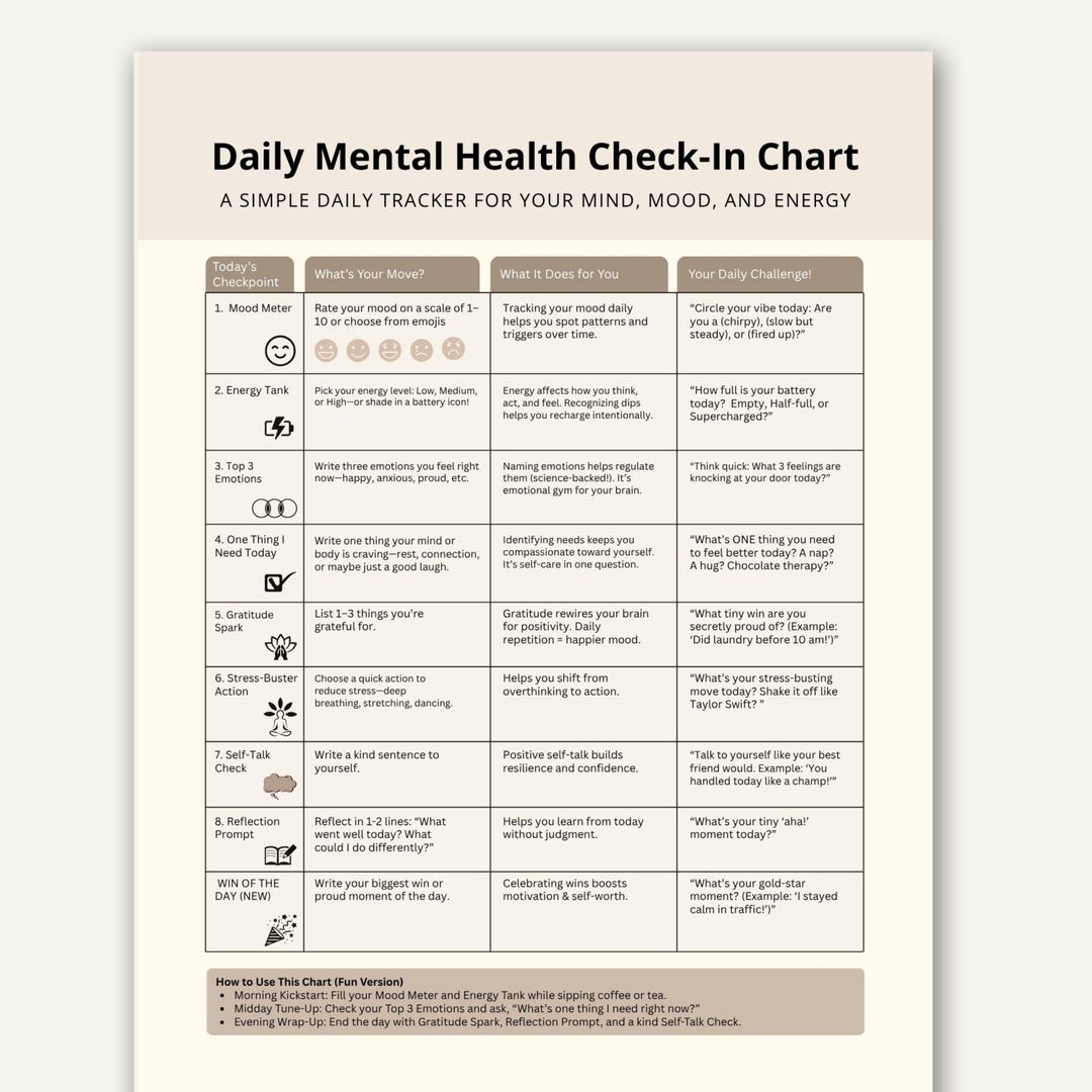 Daily Mental Health Check-in Chart Cheat Sheet for Stress Buster, Mood ...