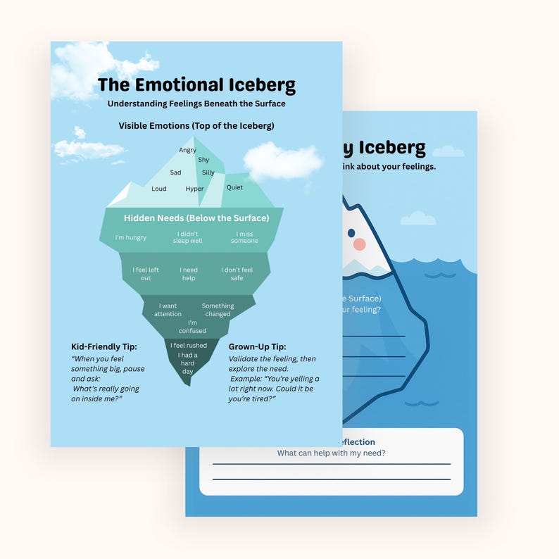 Emotional Iceberg for Kids, Feelings and Hidden Needs Chart, Emotional ...
