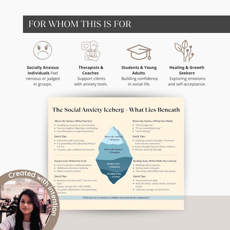 Social Anxiety Iceberg Cheat Sheet, Therapy Printable Mental Health ...
