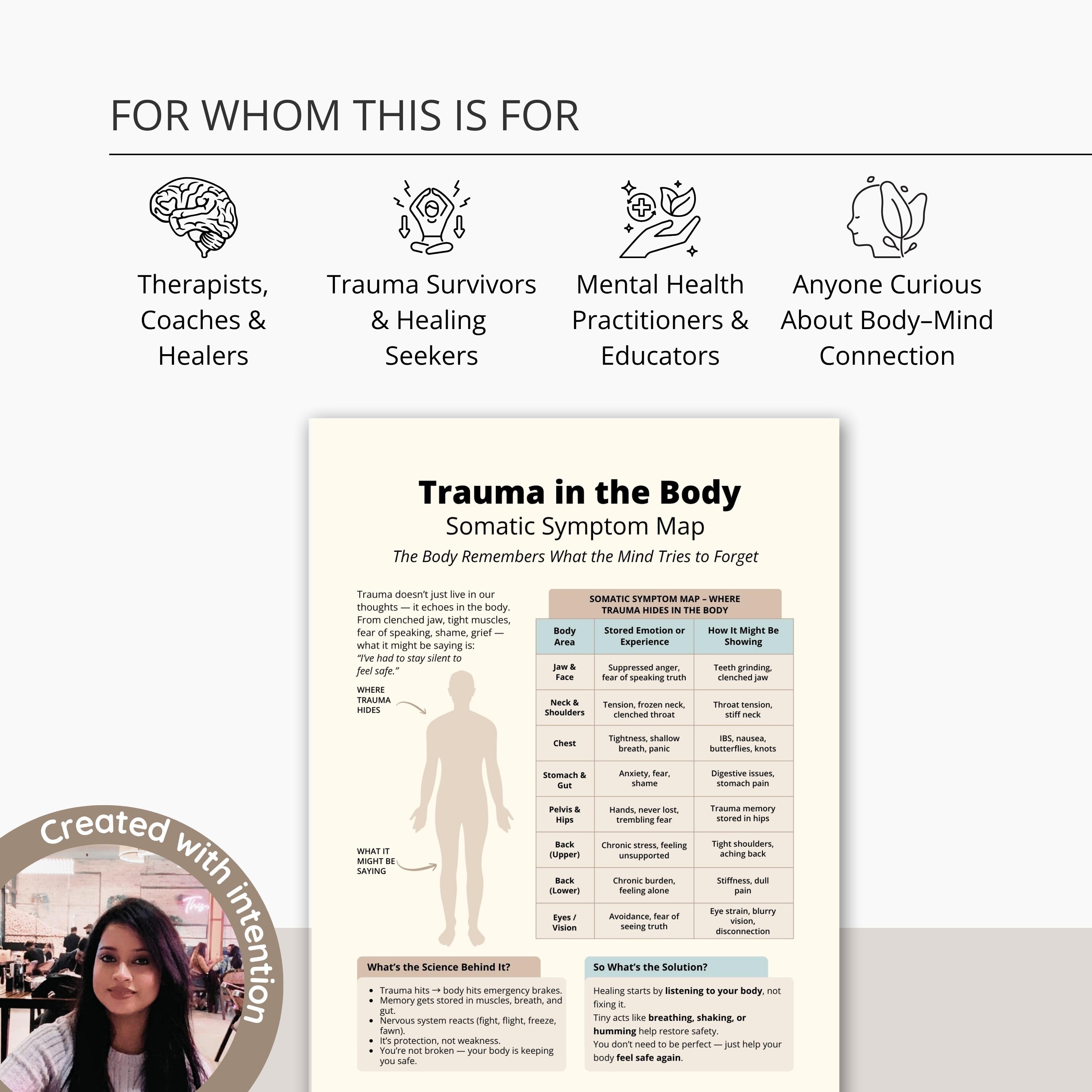 Trauma in the Body Somatic Symptom Map Cheat Sheet, Therapy Worksheet ...
