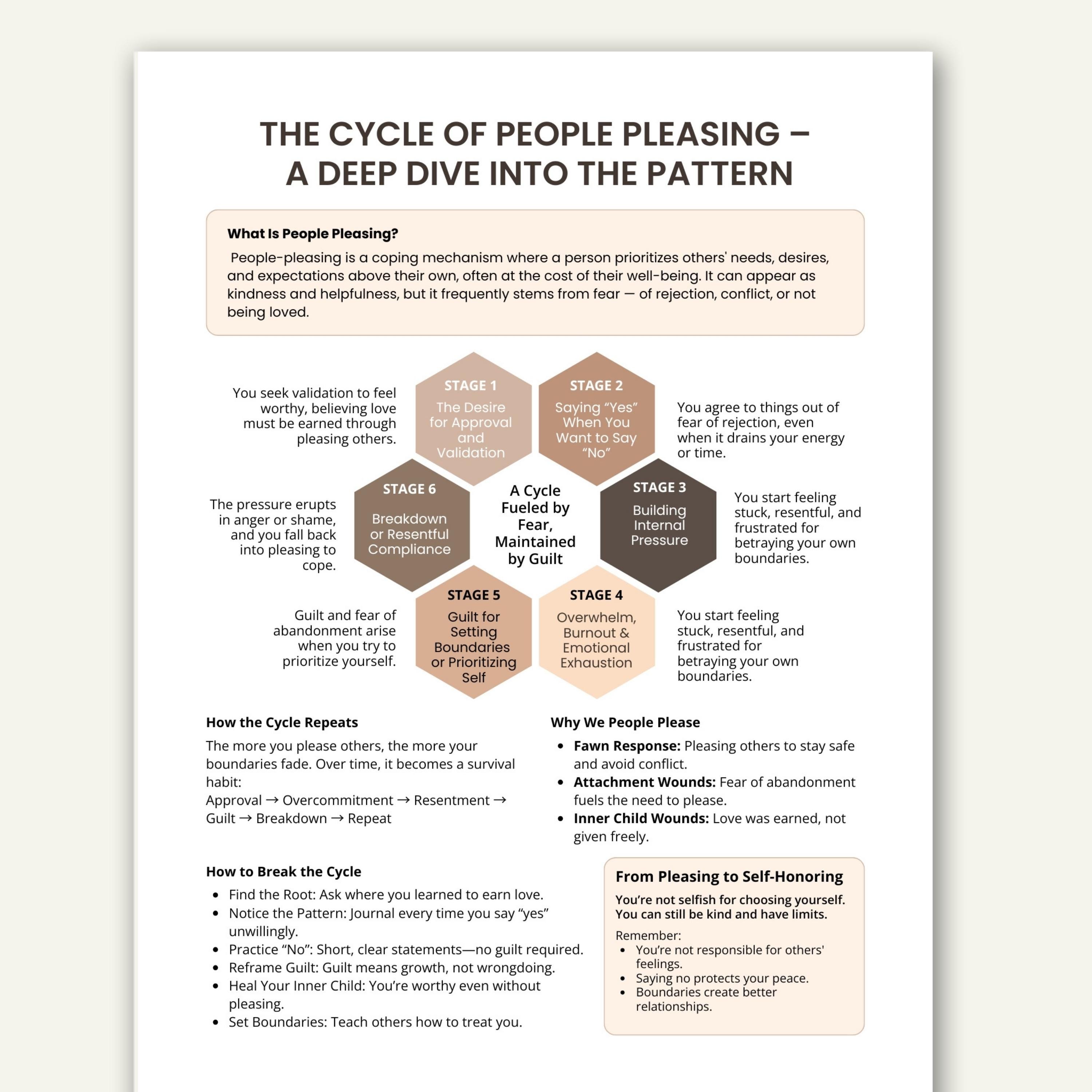 People Pleasing Cycle Cheat Sheet, Codependency Recovery Worksheet (PDF ...