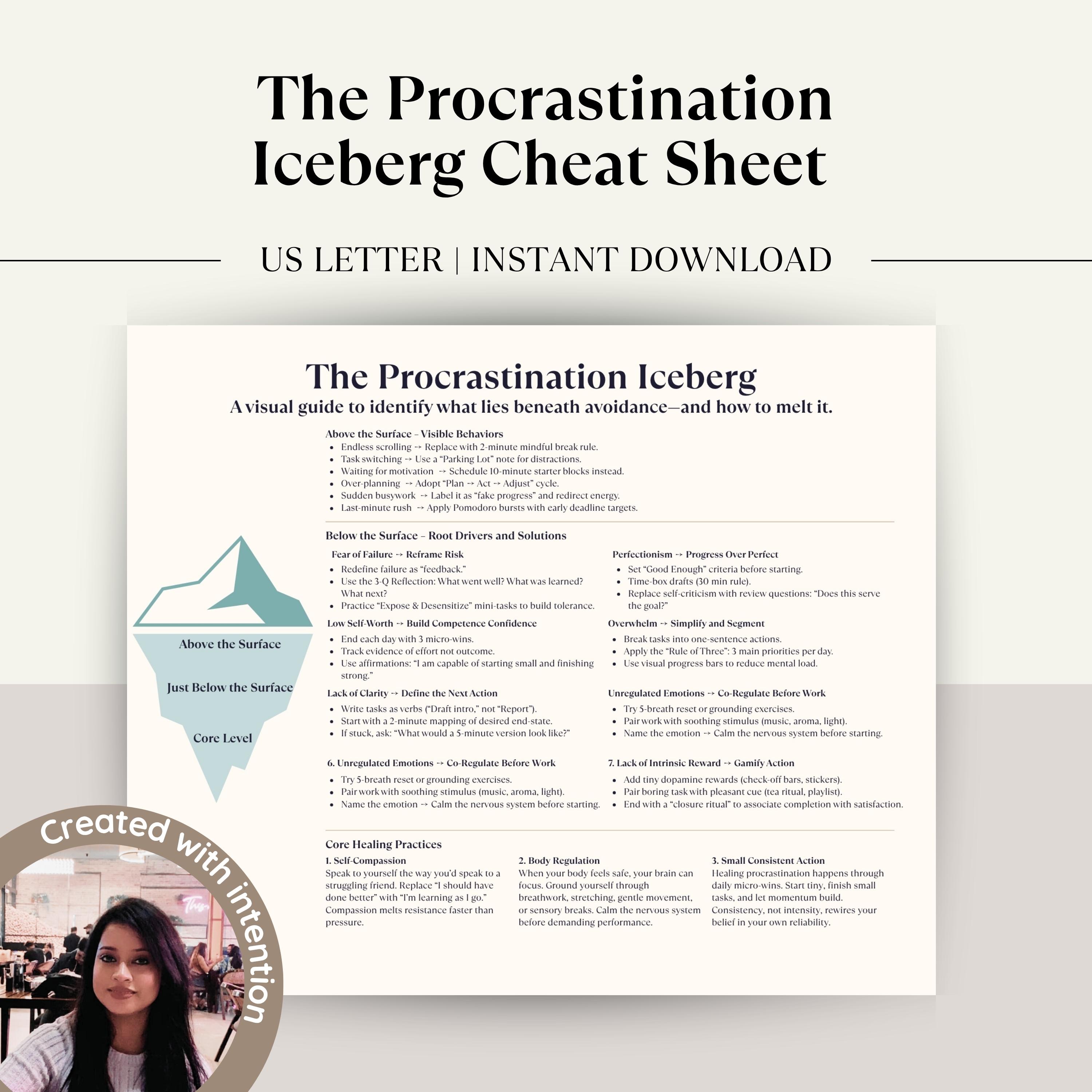 Procrastination Iceberg Cheat Sheet, Productivity Toolkit, Overthinking ...