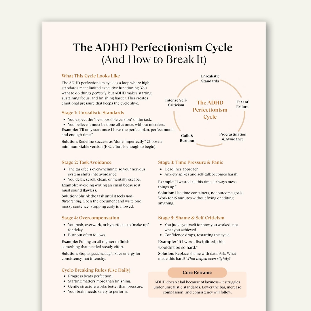 ADHD Perfectionism Cycle Cheat Sheet, Procrastination Guide, Burnout ...
