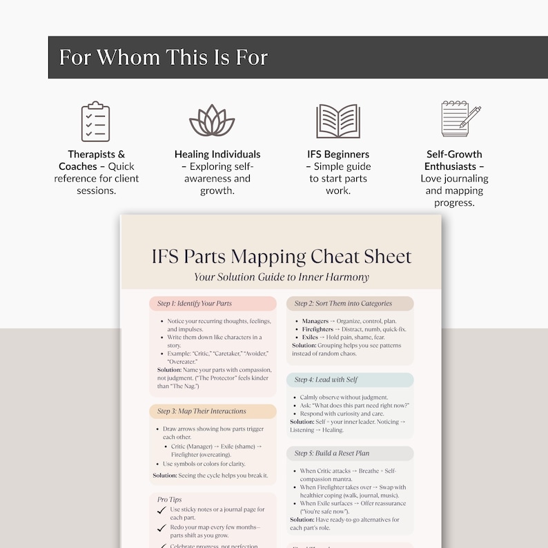 IFS Parts Mapping Cheat Sheet, Trauma Healing and Self-awareness (PDF ...