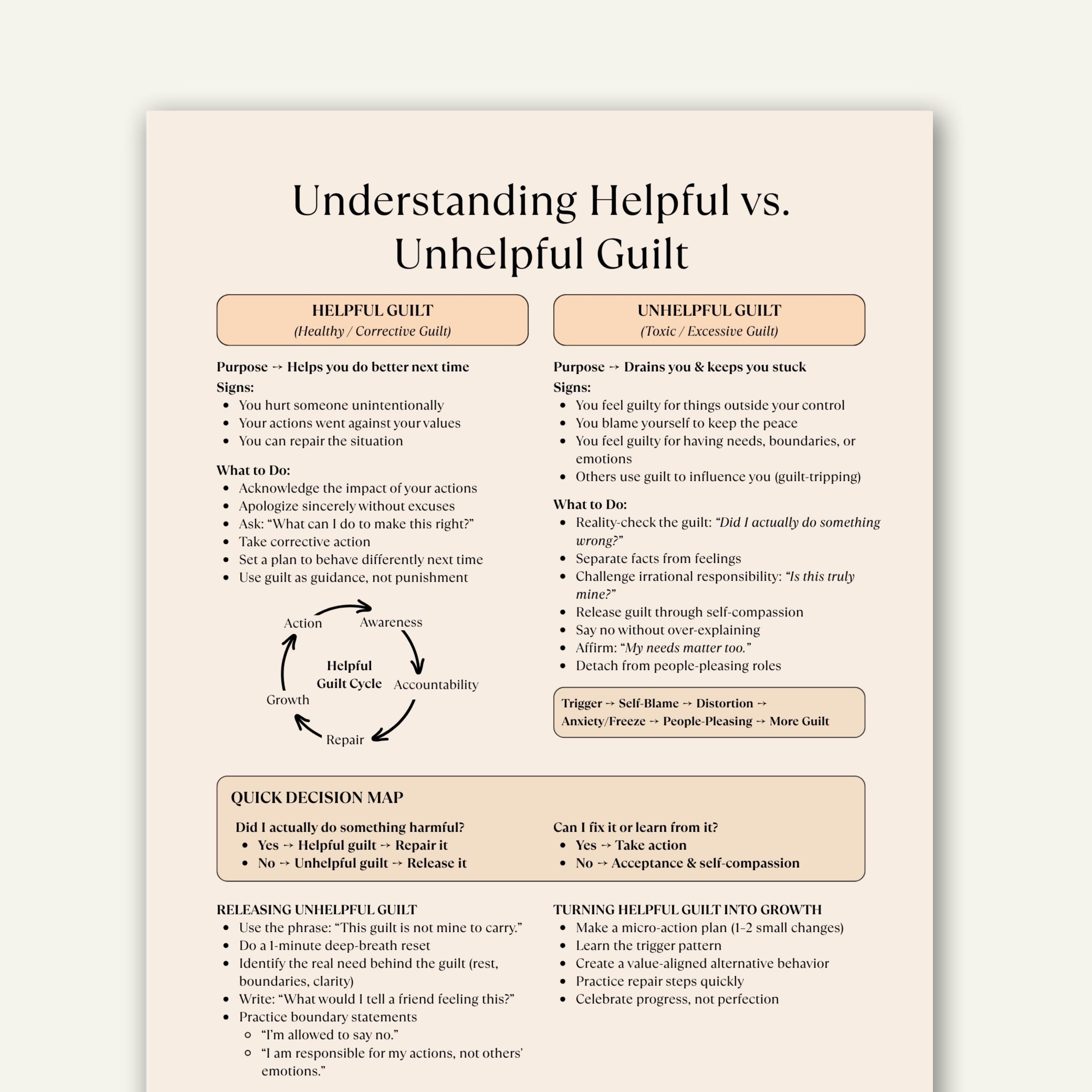 Understanding Helpful Vs Unhelpful Guilt Printable, Mental Health Cheat ...