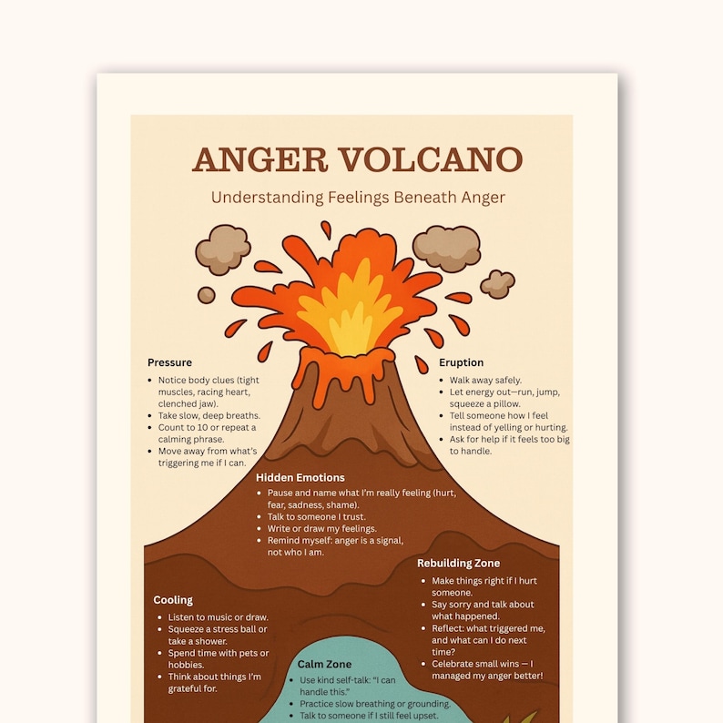 Anger Volcano Diagram, Anger Management and Emotional Regulation Coping ...