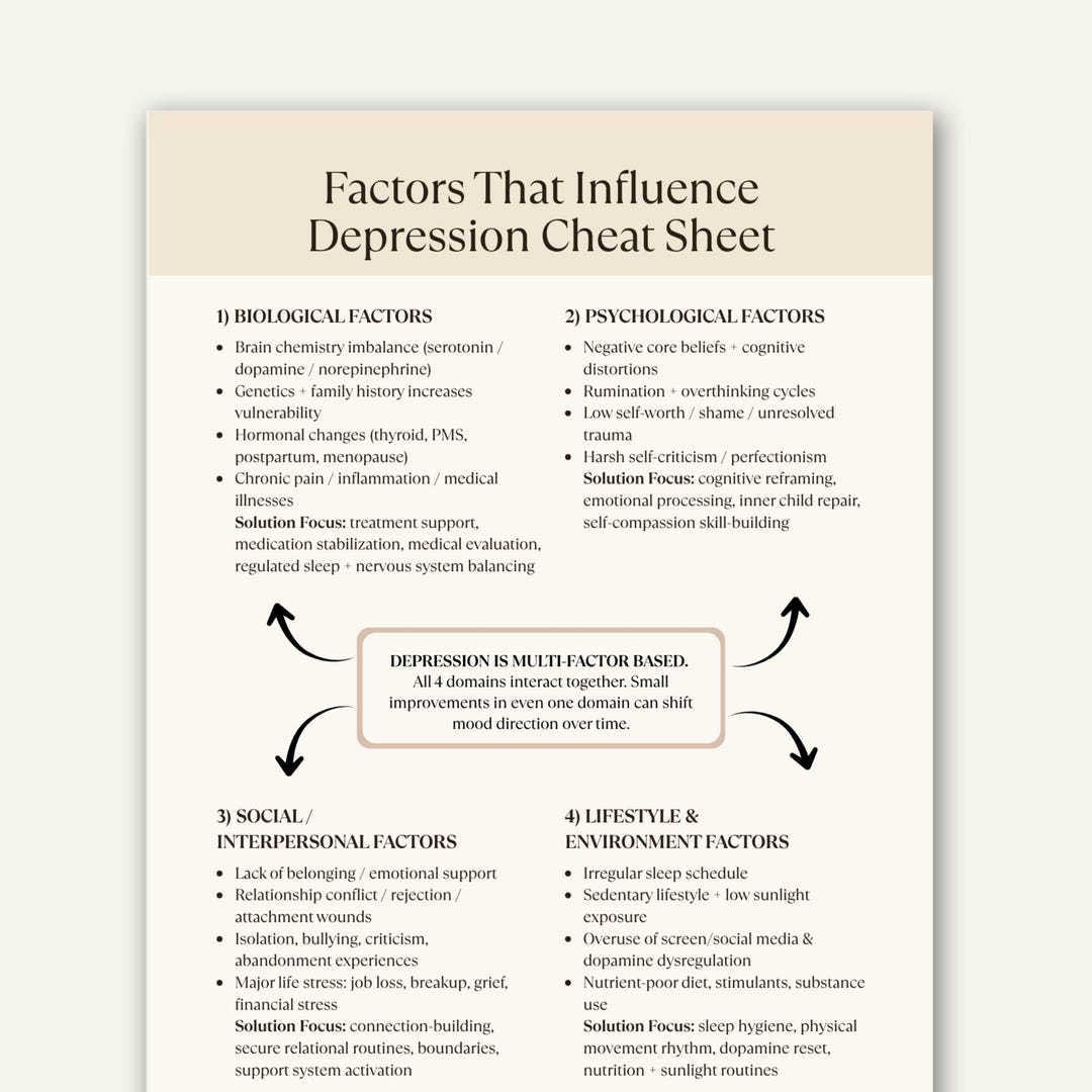 Depression Factors Cheat Sheet, Mental Health Psychoeducation Printable ...