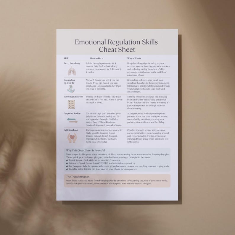 Emotional Regulation Skills Cheat Sheet, DBT Coping Strategies ...