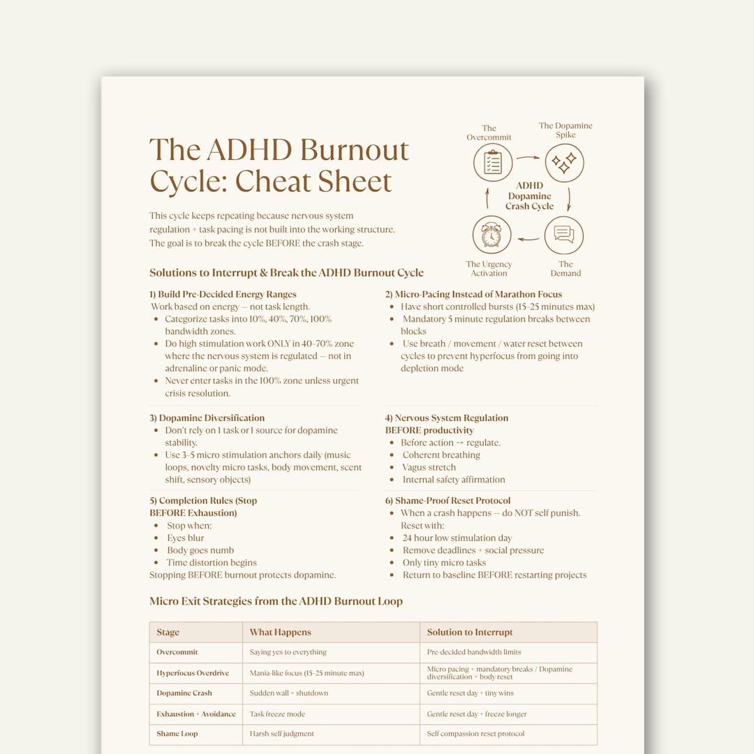 ADHD Burnout Cycle Cheat Sheet, Neurodivergent Productivity Guide ...