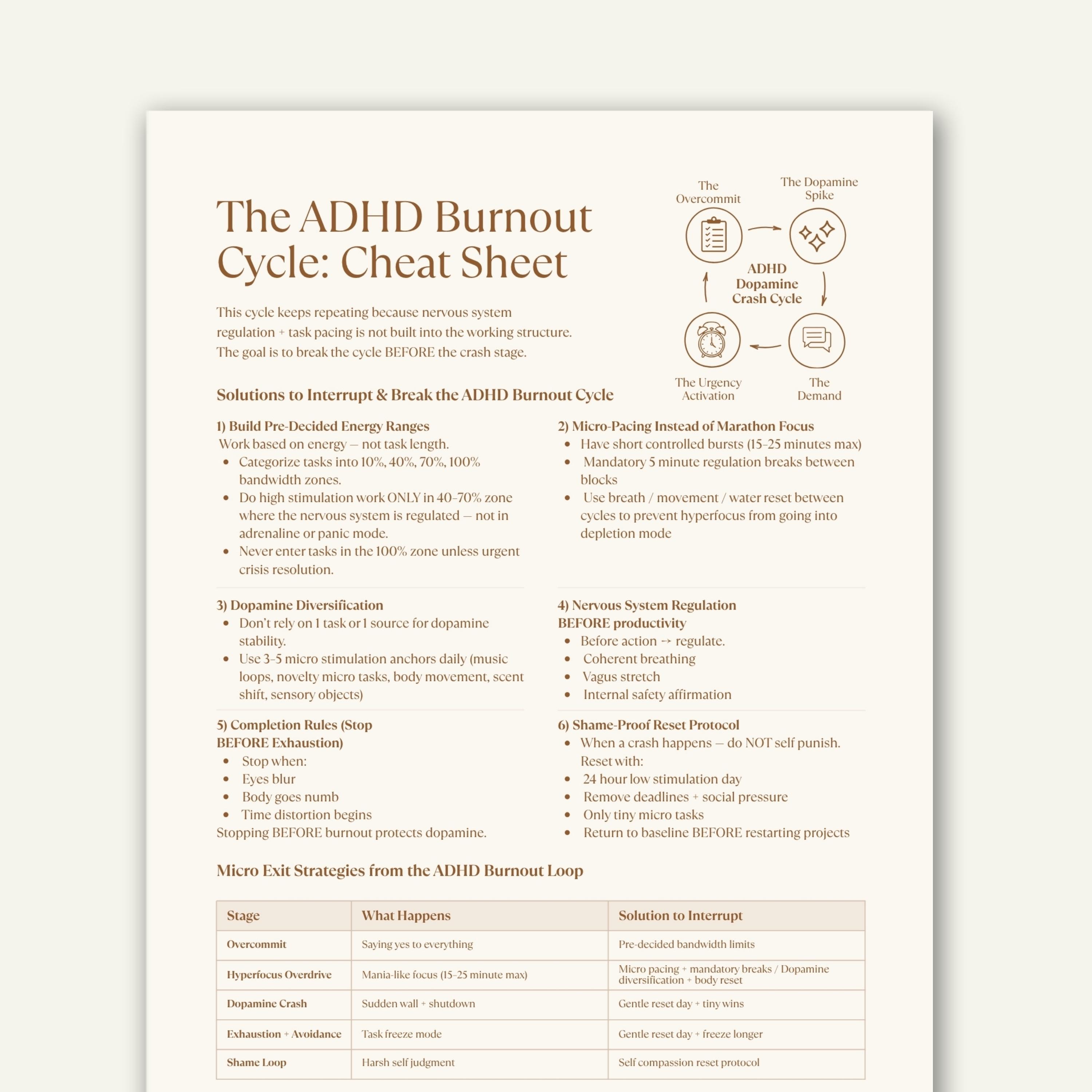 ADHD Burnout Cycle Cheat Sheet, Neurodivergent Productivity Guide ...