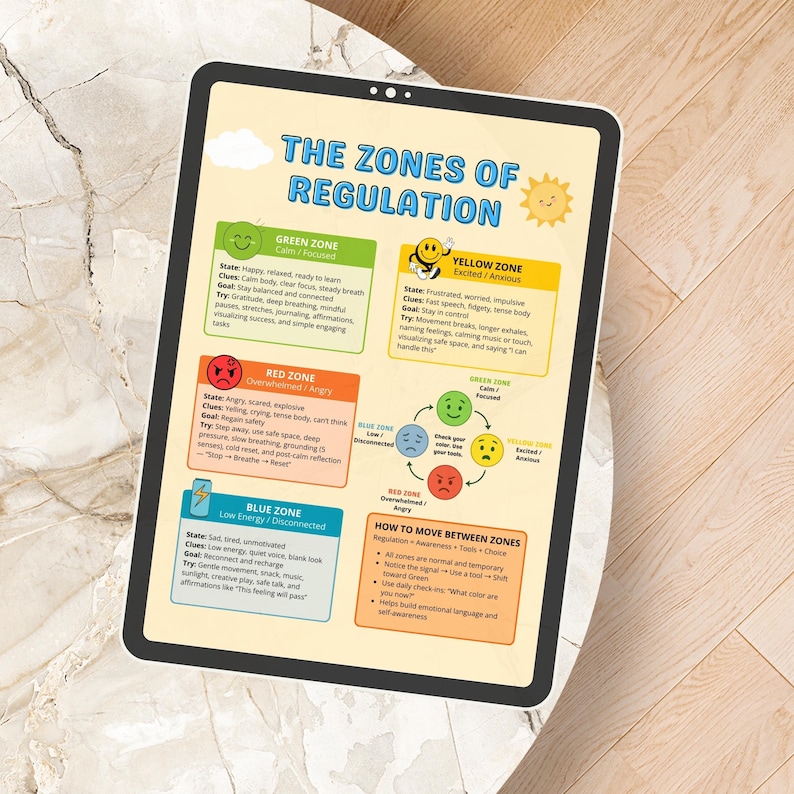 Zones of Regulation Chart for Kids, Emotional Regulation and SEL ...