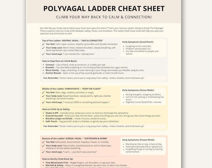 Nervous System Poster, Polyvagal Theory, Polyvagal Ladder, Human Brain ...