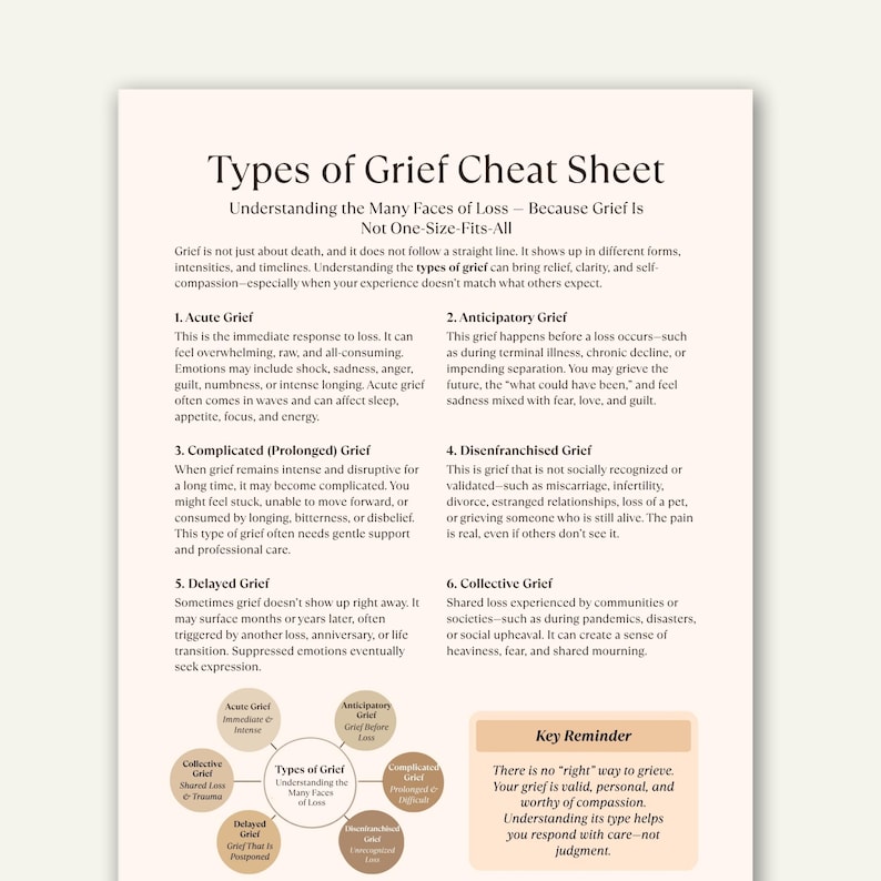 Types of Grief Cheat Sheet, Understanding Loss, Mental Health Printable ...