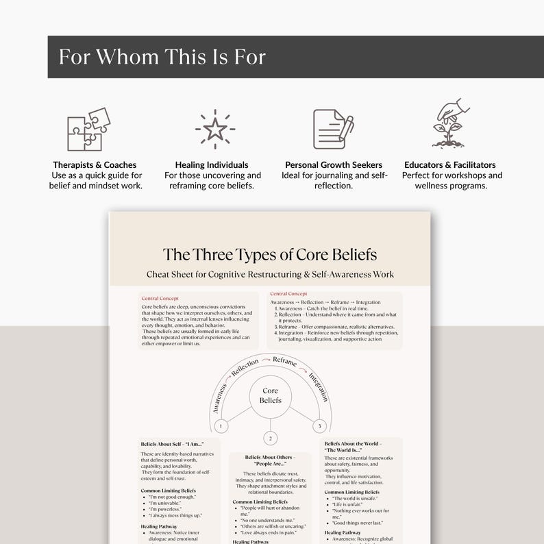 Core Beliefs Therapy Cheat Sheet, CBT Printable for Self Awareness ...
