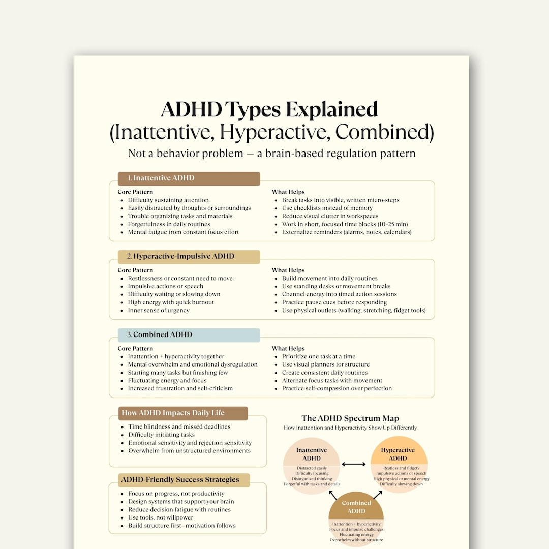 ADHD Types Explained, Inattentive, Hyperactive and Combined ADHD Cheat ...