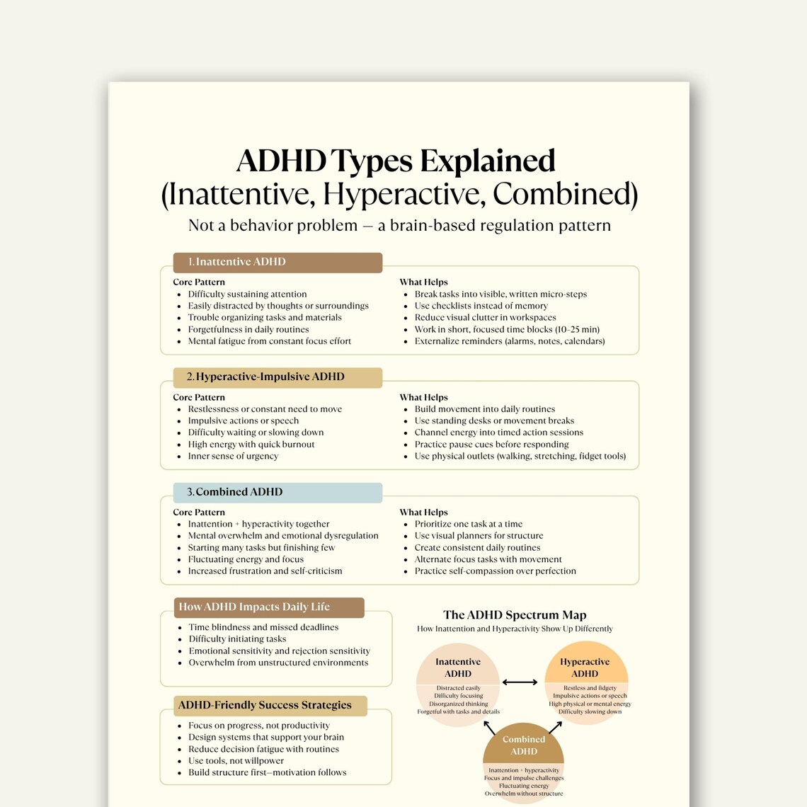 ADHD Types Explained, Inattentive, Hyperactive and Combined ADHD Cheat ...