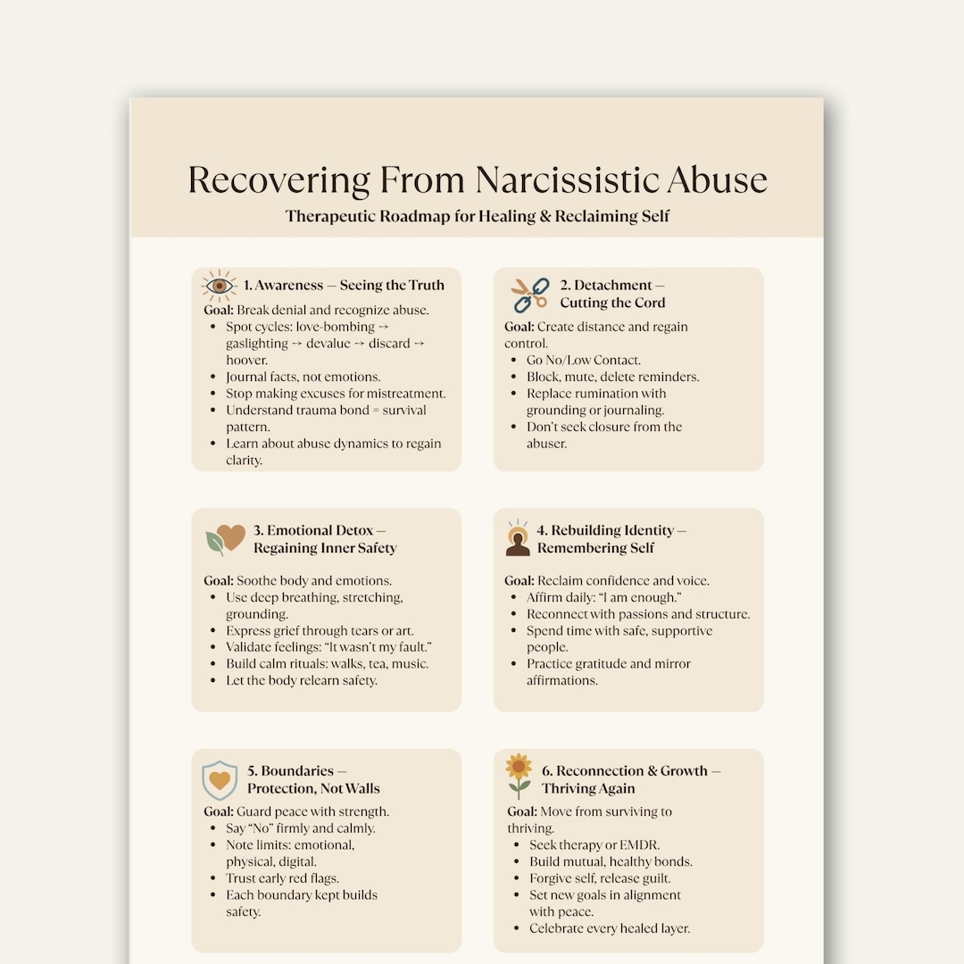 Narcissistic Abuse Recovery Cheat Sheet, Trauma Healing Roadmap ...