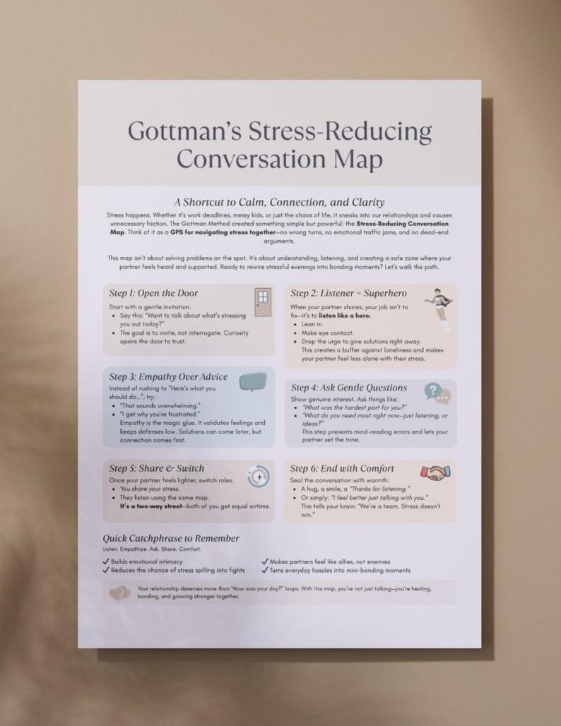 Gottman Stress Reducing Conversation Map, Couples Therapy Communication ...