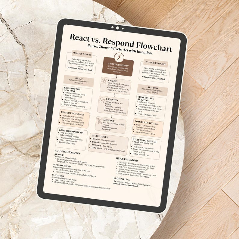 React Vs Respond Flowchart Printable, Emotional Regulation Worksheet ...