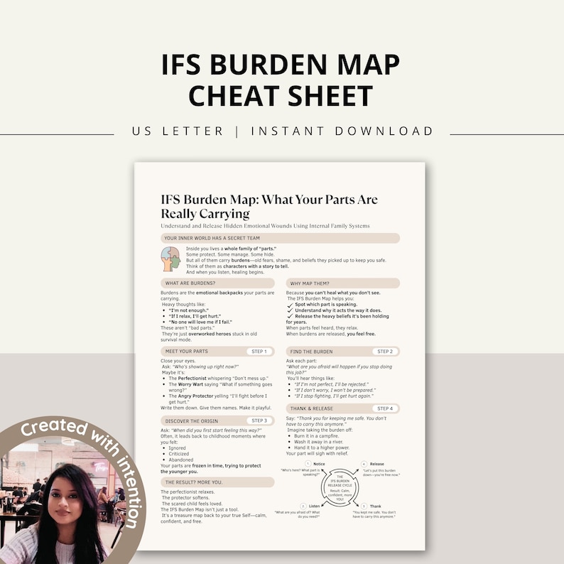 IFS Burden Map Cheat Sheet, Trauma Healing Parts Work (PDF) - Etsy