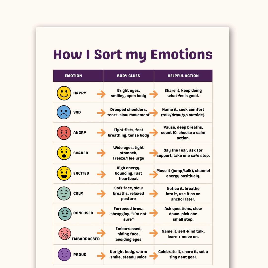 Emotion Sorting Worksheet, Emotions Chart for Kids, Feelings and Coping ...